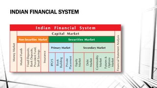 instruments of Money market and capital market | PPTX