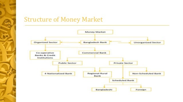 Structure Of Money Market With Diagram How To Understand Mar