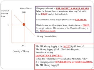 Money Market Graph 2003 | PPT | Stocks and Bonds | Personal Investing