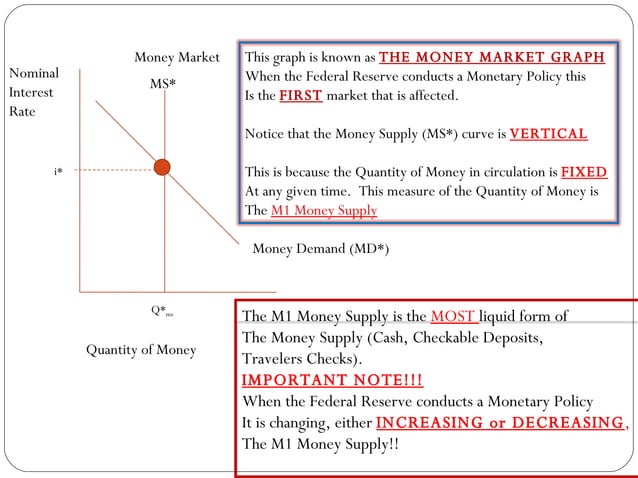 Money Market Graph 2003 | PPT | Stocks and Bonds | Personal Investing