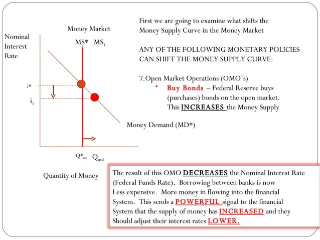 Money Market Graph 2003 | PPT | Stocks and Bonds | Personal Investing