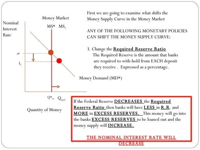 Money Market Graph 2003 | PPT | Stocks and Bonds | Personal Investing