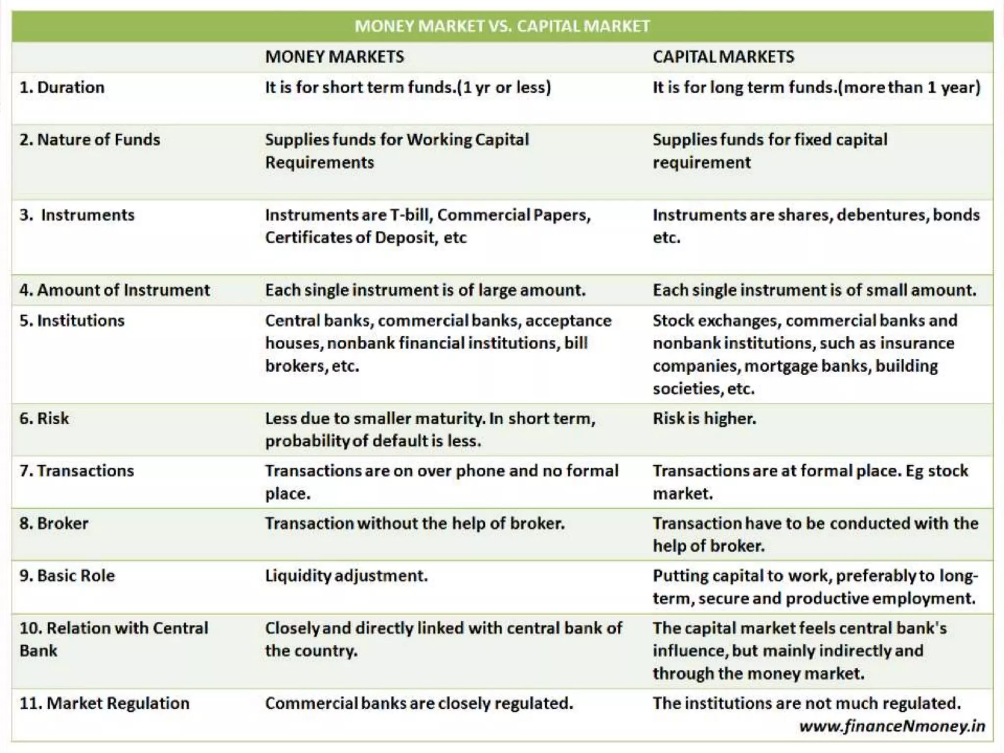 Money market instrument ppt | PPTX