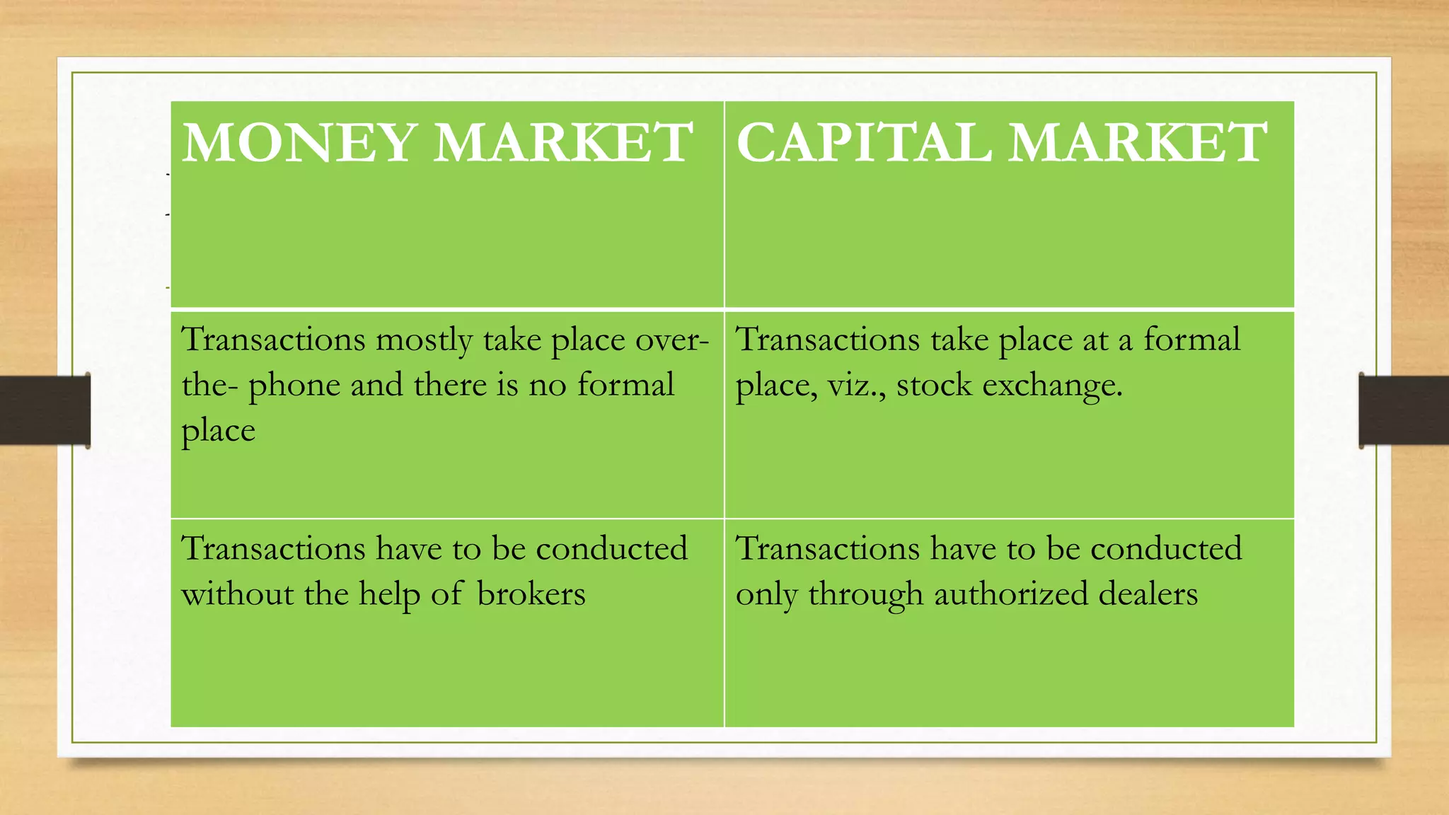 Money market ppt | PPT
