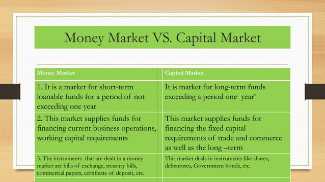 Money market ppt | PPT