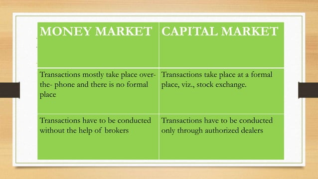 Money market ppt | PPT