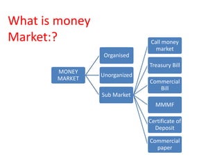 Money market instruments with examples | PPTX