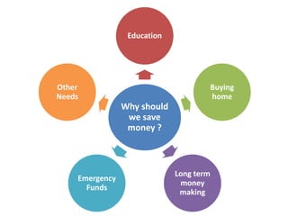 MONEY MODULE | PPTX