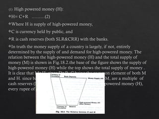 Money multiplier concept in economics_pptx | PPTX