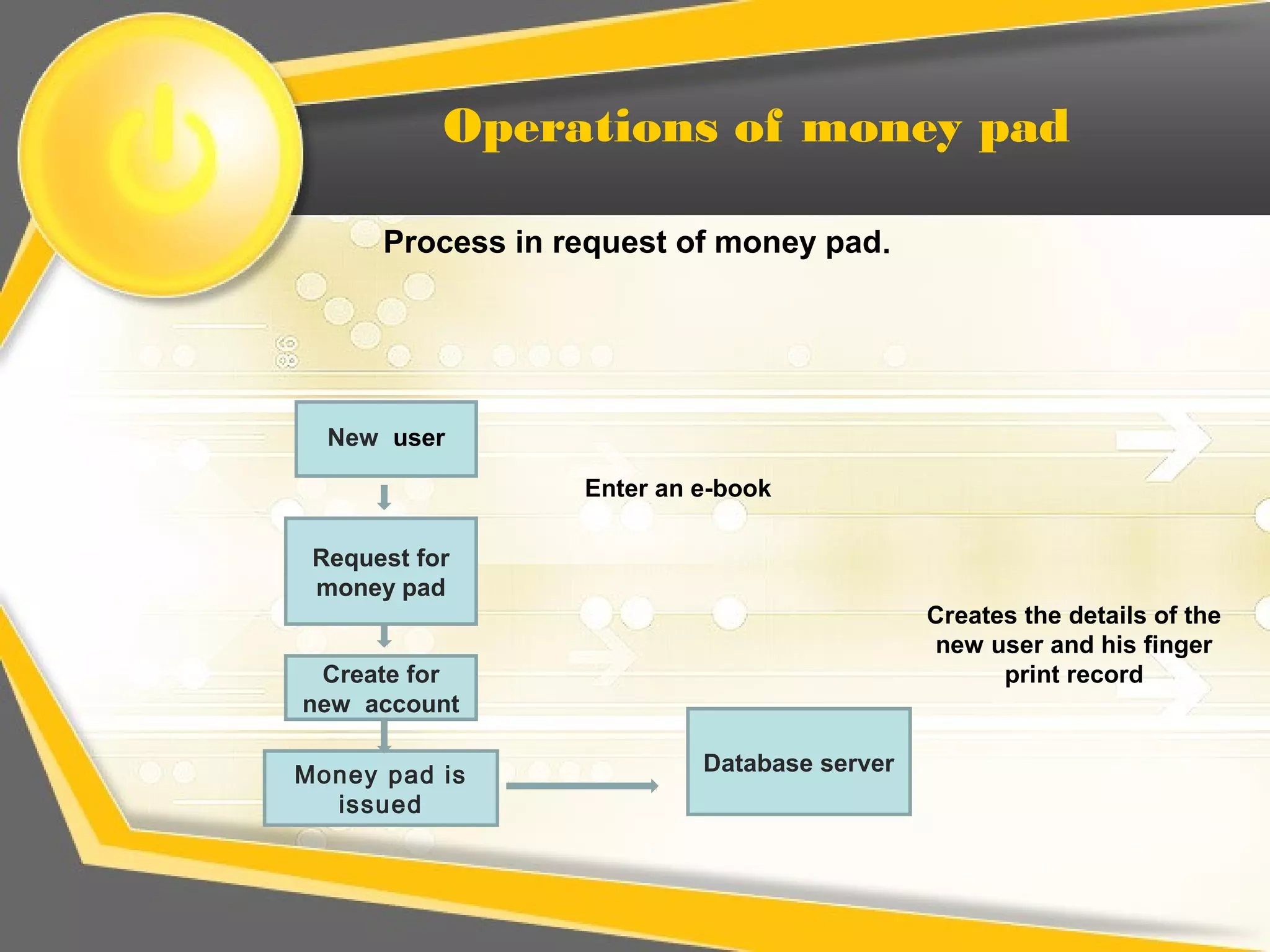Money pad the future wallet | PPT