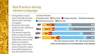 Money & politics | PPTX