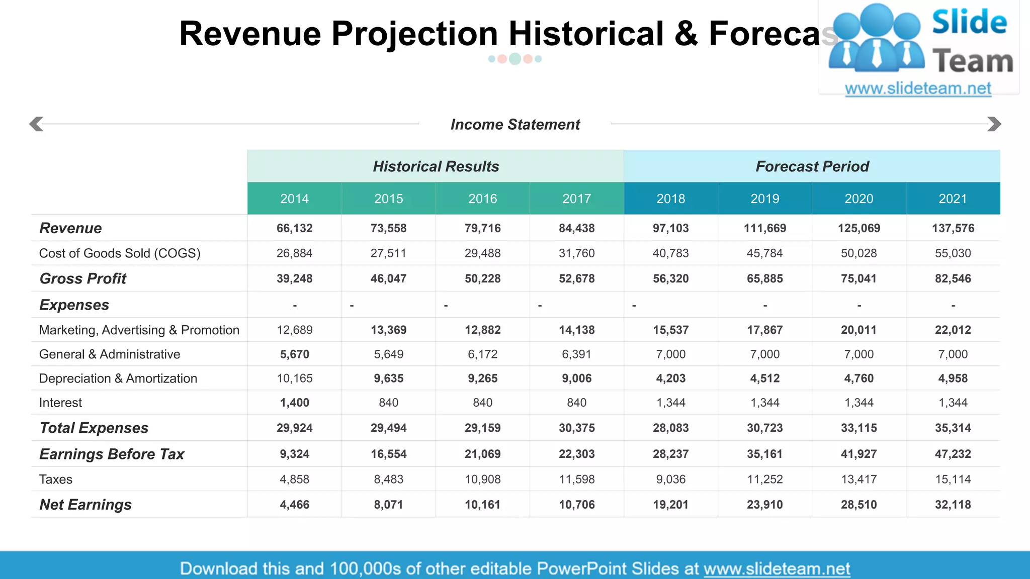 Money Projection PowerPoint Presentation Slides | PDF | Business Accounting & Finance | Business