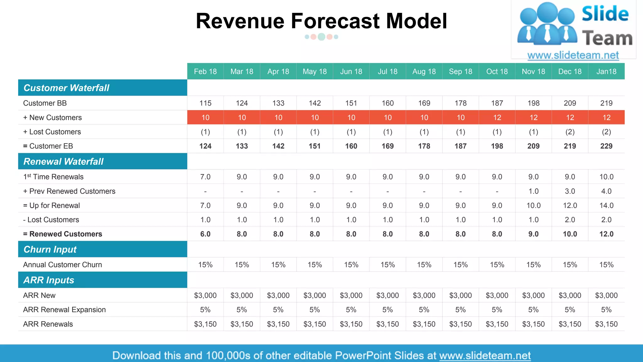Money Projection PowerPoint Presentation Slides | PDF | Business Accounting & Finance | Business