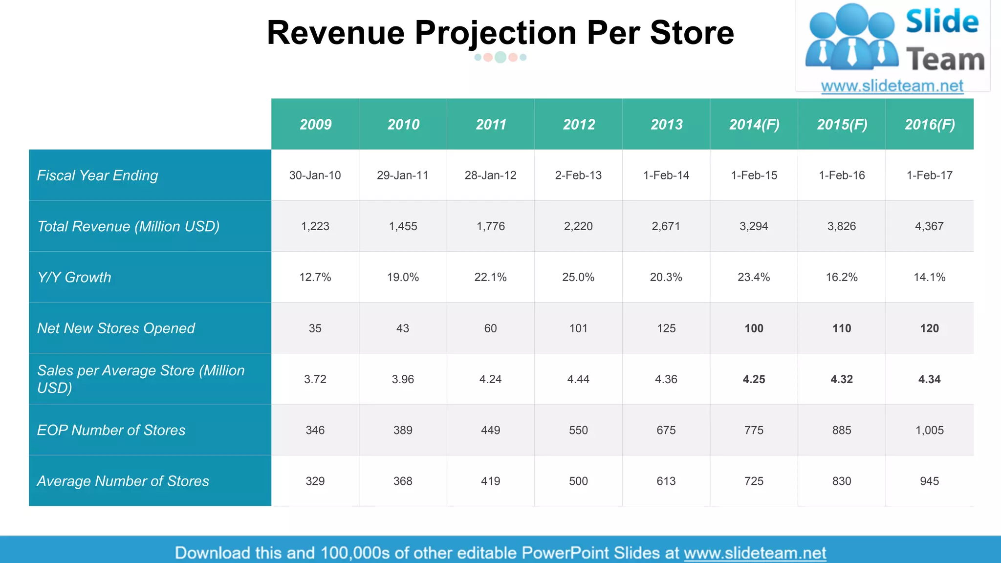 Money Projection PowerPoint Presentation Slides | PDF | Business Accounting & Finance | Business