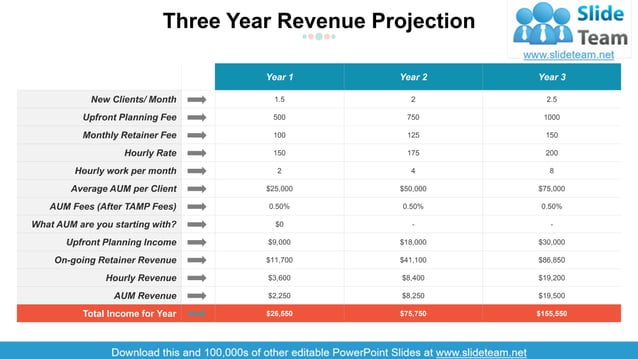 Money Projection PowerPoint Presentation Slides | PDF | Business Accounting & Finance | Business