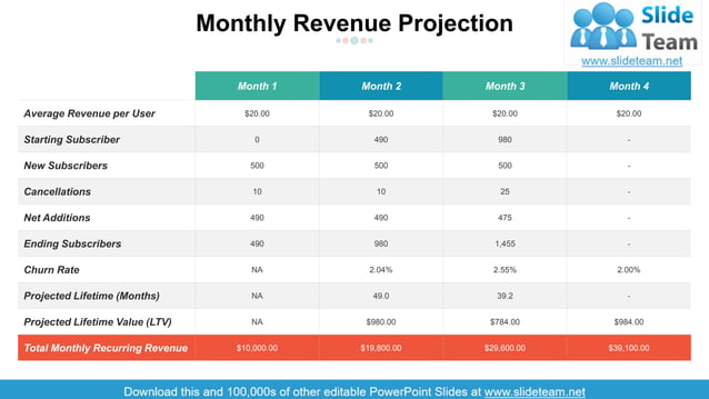 Money Projection PowerPoint Presentation Slides | PDF | Business Accounting & Finance | Business