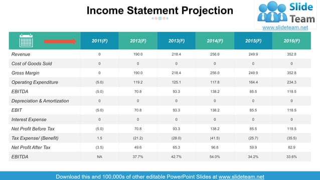Money Projection PowerPoint Presentation Slides | PDF | Business Accounting & Finance | Business
