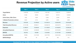 Money Projection PowerPoint Presentation Slides | PDF | Business ...