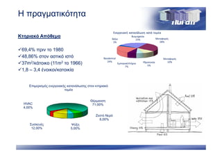 Παρουσίαση FIBRAN | PDF