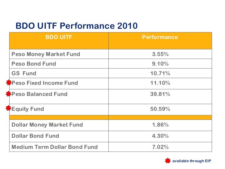 What Is Total Return Peso Bond Fund at Will Cornish blog