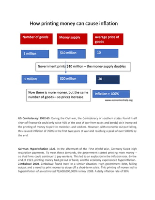 Money supply and inflation www.it-workss.com