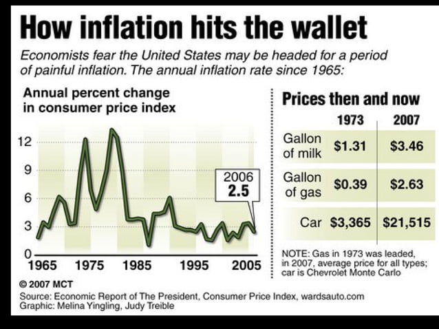 Money supply inflation | PPT