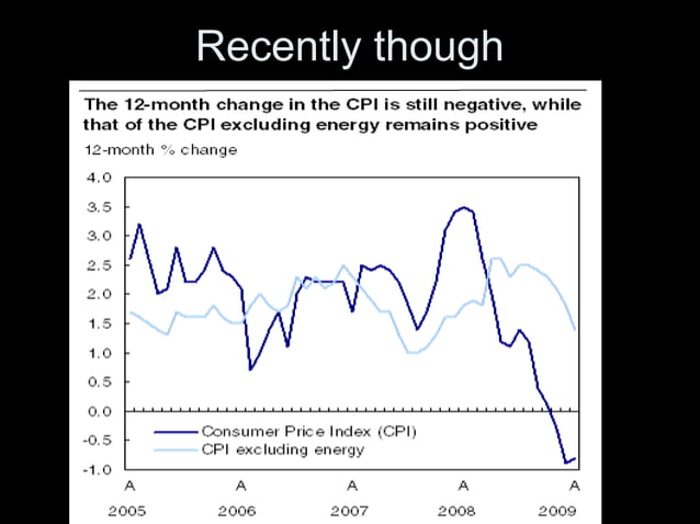 Money supply inflation | PPT
