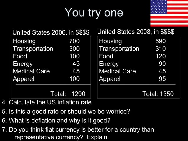 Money supply inflation | PPT