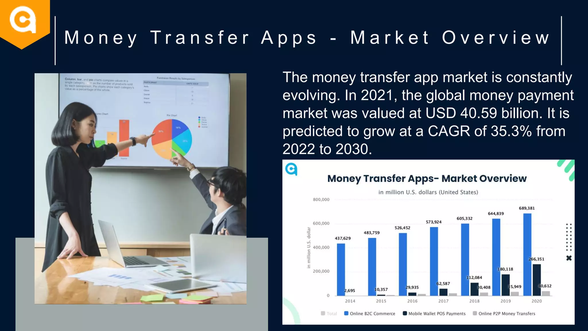 How To Create A Money Transfer App? Everything You Should Know | PPT