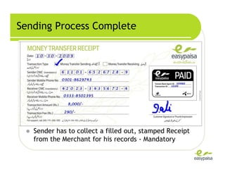 Money Transfer Product Presentation | PDF