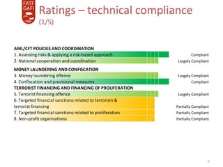 Moneyval Mutual Evaluation Report - Latvia 2018 | PDF | Crime & Harmful ...