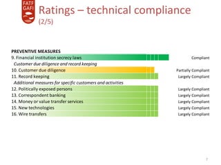 Moneyval Mutual Evaluation Report - Latvia 2018 | PDF