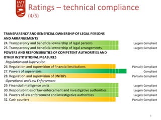 Moneyval Mutual Evaluation Report - Latvia 2018 | PDF | Crime & Harmful ...