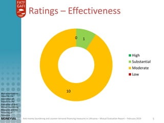 Moneyval Lithuania Mutual Evaluation 2018 - Ratings | PPT