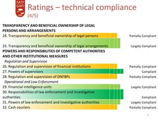 Moneyval Lithuania Mutual Evaluation 2018 - Ratings | PPT