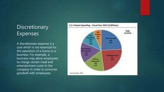 Money vocabulary | PPT