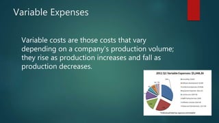 Money vocabulary | PPTX