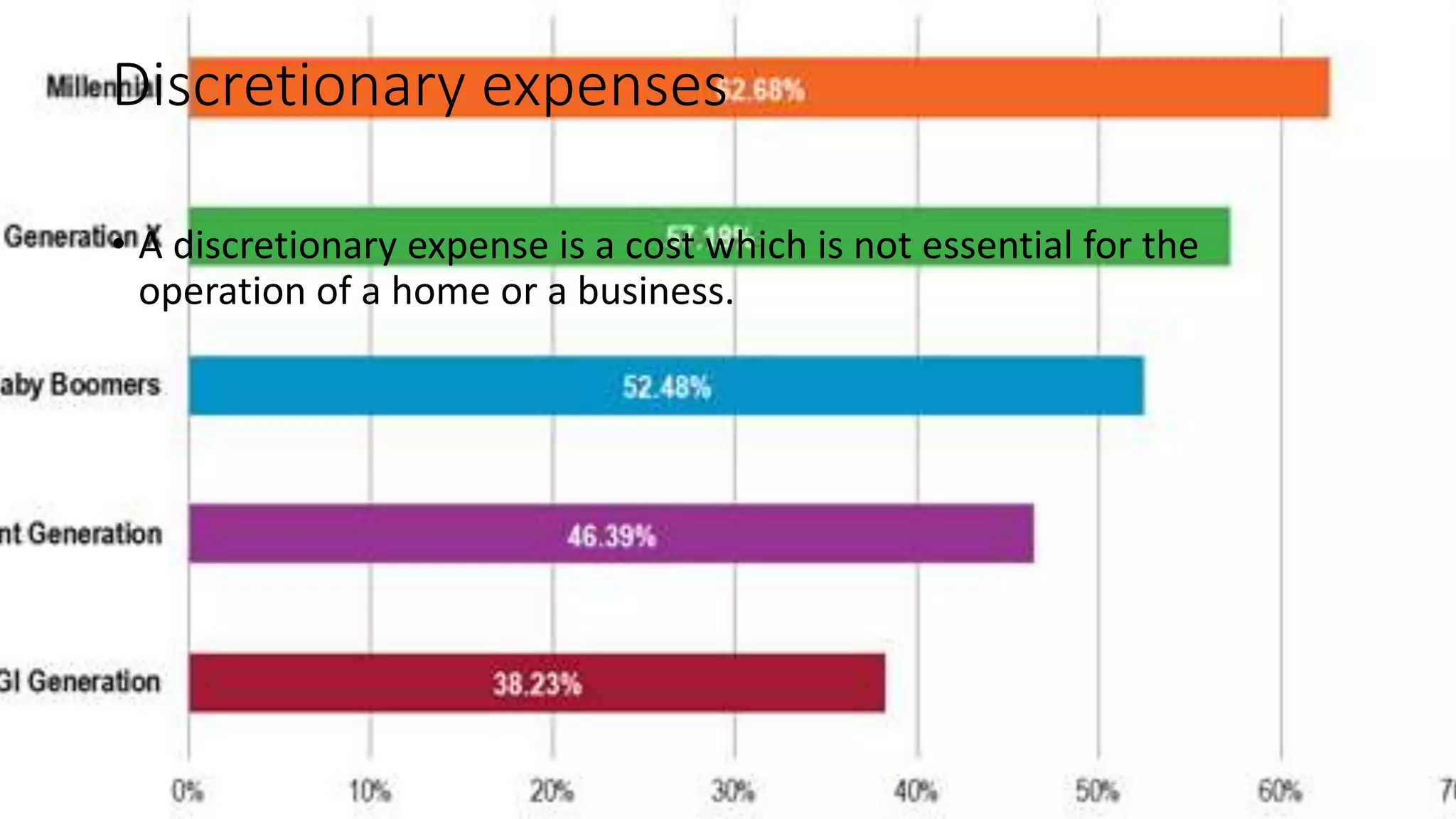 Money vocabulary | PPTX