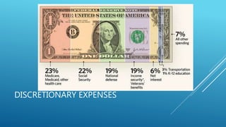 Money vocabulary | PPT