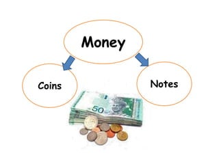 MONEY YEAR 1_intro.pptx