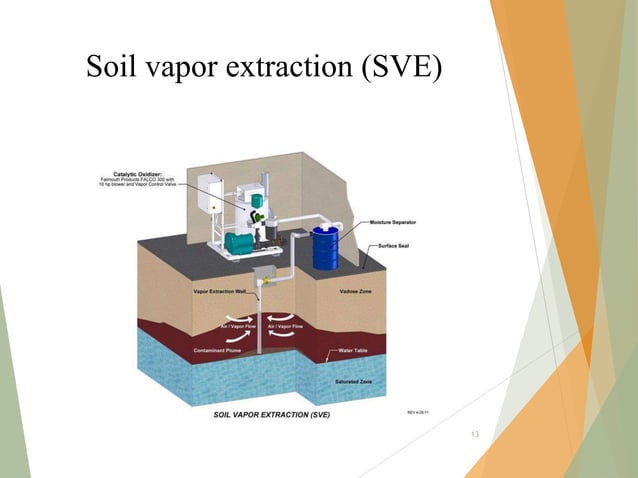 Environmental GEOTECHNIC | PPT