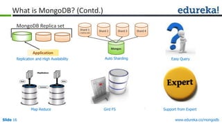 Build Application With MongoDB | PPT