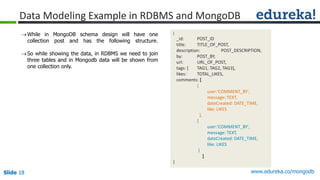 Build Application With MongoDB | PPT