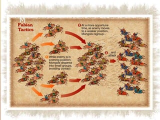 Mongol Military Tactics