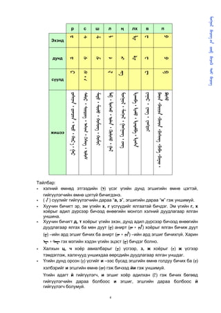 Monggul bichig un job bichihu toli bichig nadmid | PDF