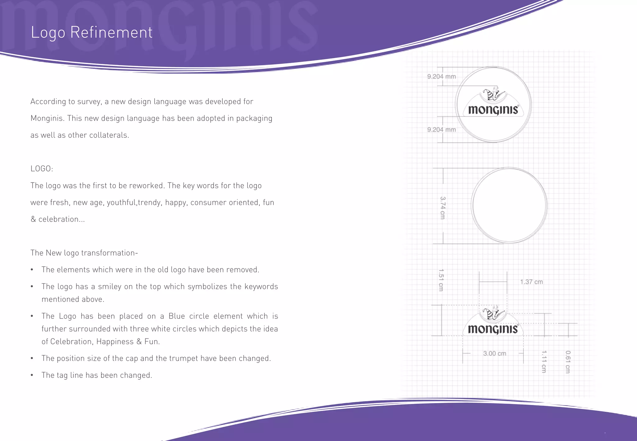 Monginis sdp case study | PDF