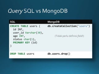 Perkenalan MongoDB | PPT