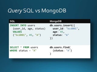 Perkenalan MongoDB | PPT