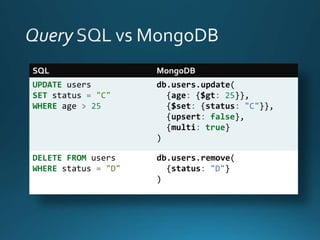 Perkenalan MongoDB | PPT