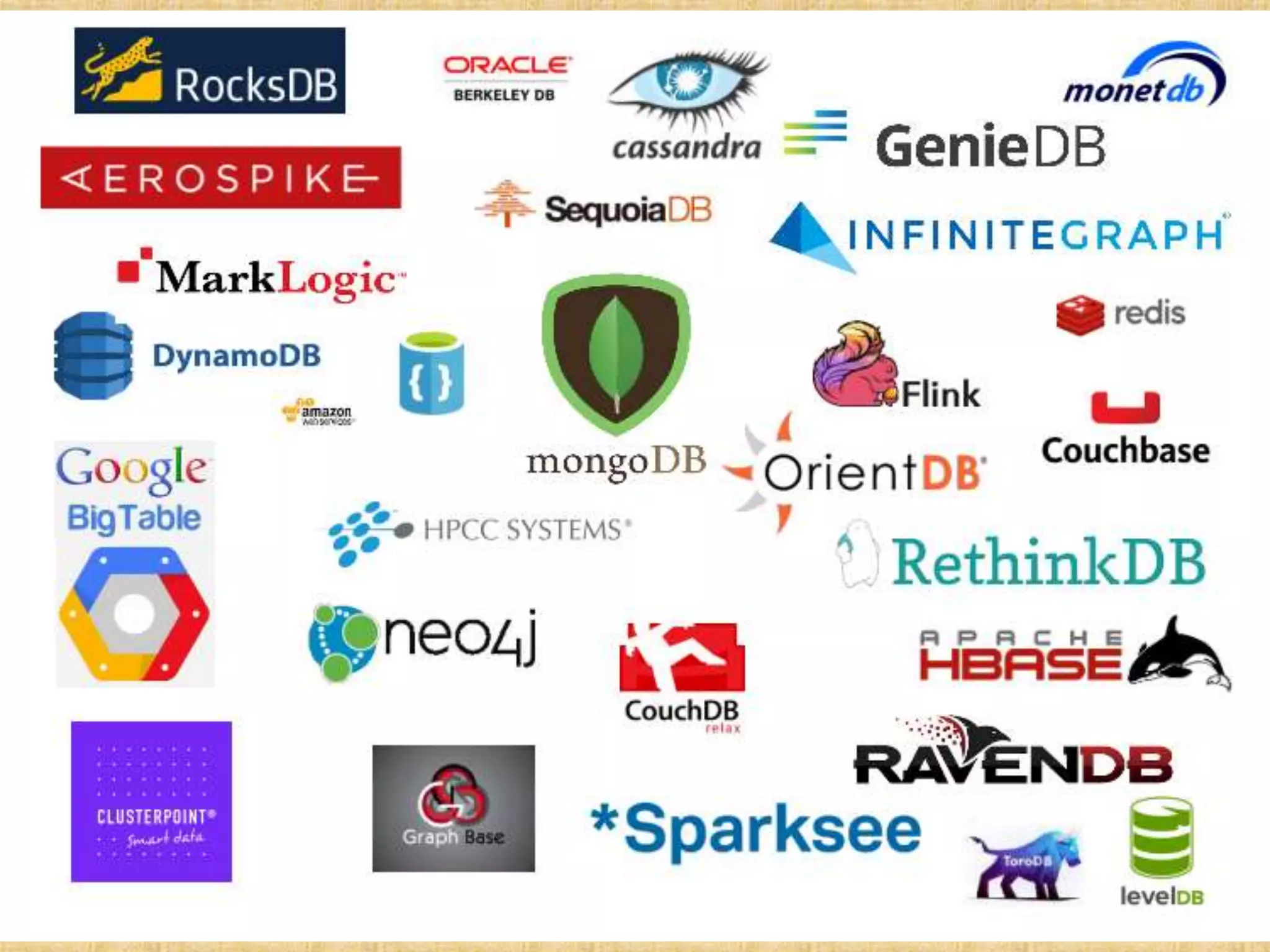 Introduction to MongoDB | PPTX